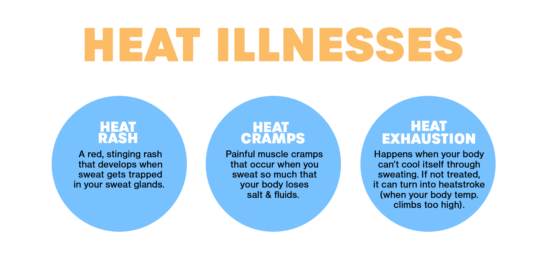Heat Illnesses | JASPER® Engines & Transmissions